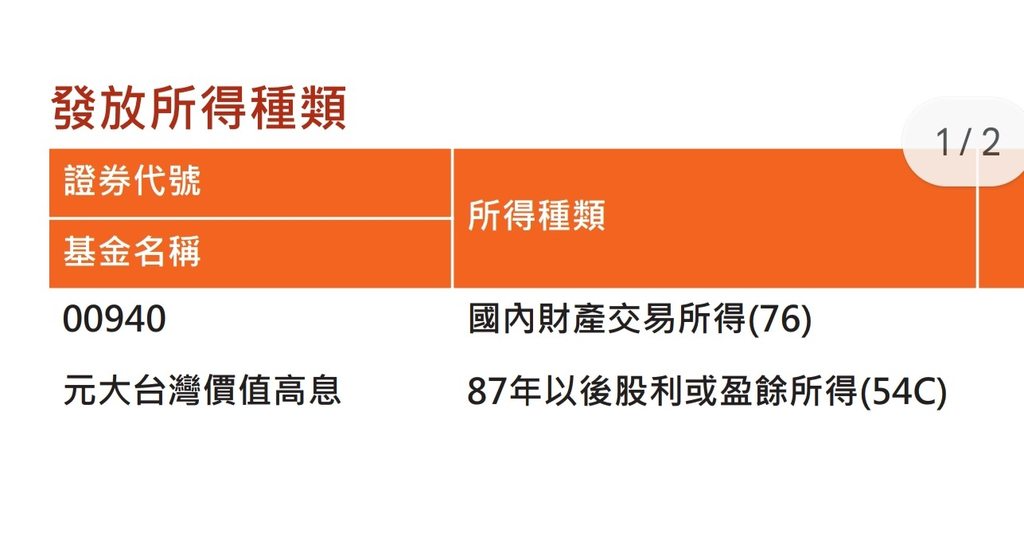 Re: [新聞] 快訊／93萬人注意！00940每股配0.05元 - Stock板 - Disp BBS